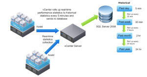 vCenter DB reduction de taille | VirtualementVotre